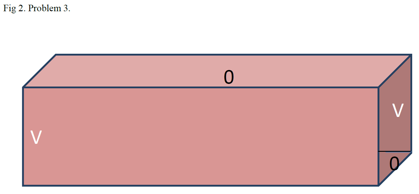 Solved 3. Consider Fig 2. An infinite rectangular pipe | Chegg.com