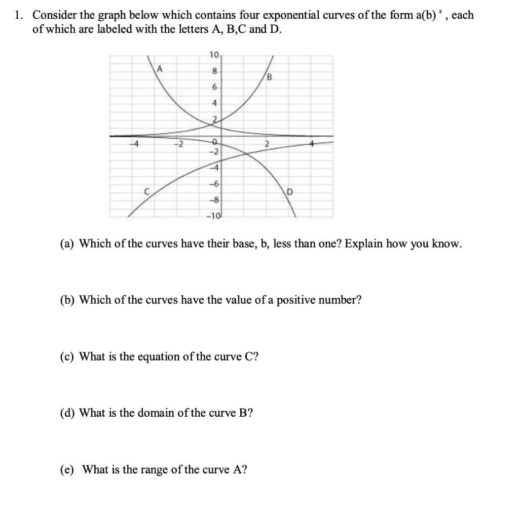 Solved 1. Consider the graph below which contains four | Chegg.com
