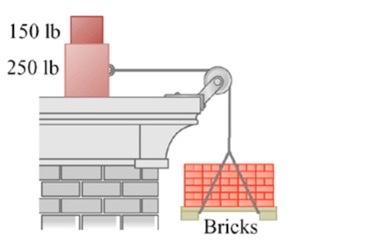 Solved At a construction site, a pallet of bricks is to be | Chegg.com
