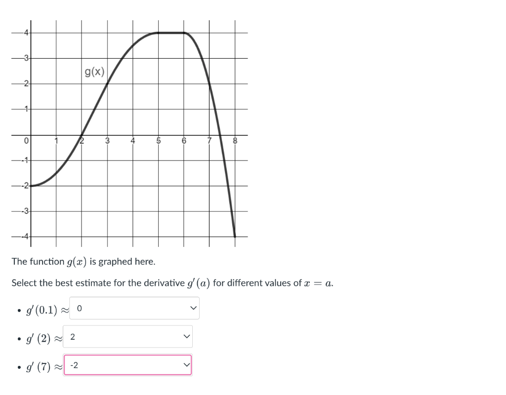 Solved The function g(x) is graphed here. Select the best | Chegg.com