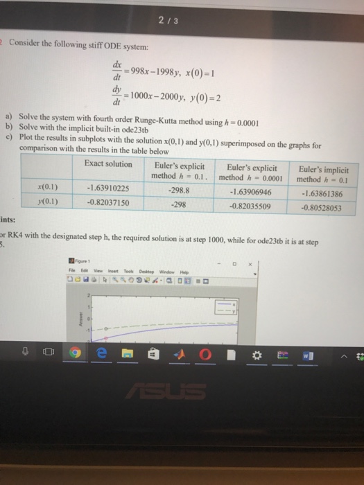 Solved Consider the following stiff ODE system dx/dt = 998x | Chegg.com