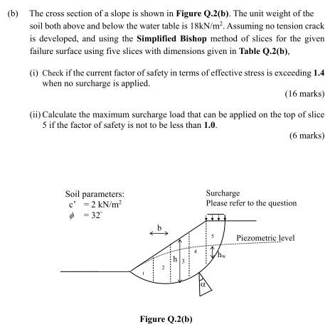 Solved The cross section of a slope is shown in Figure | Chegg.com