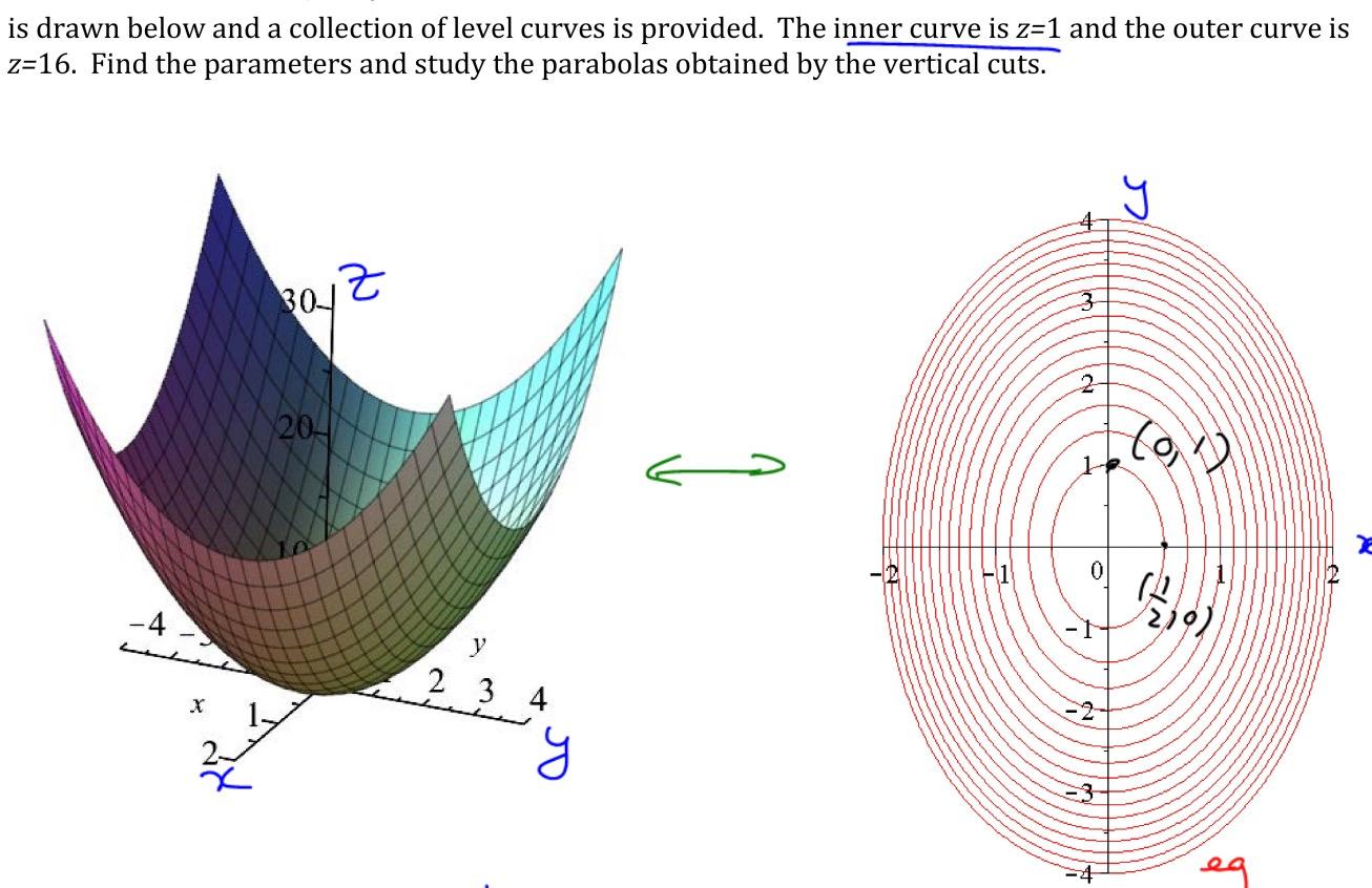 Solved is drawn below and a collection of level curves is | Chegg.com