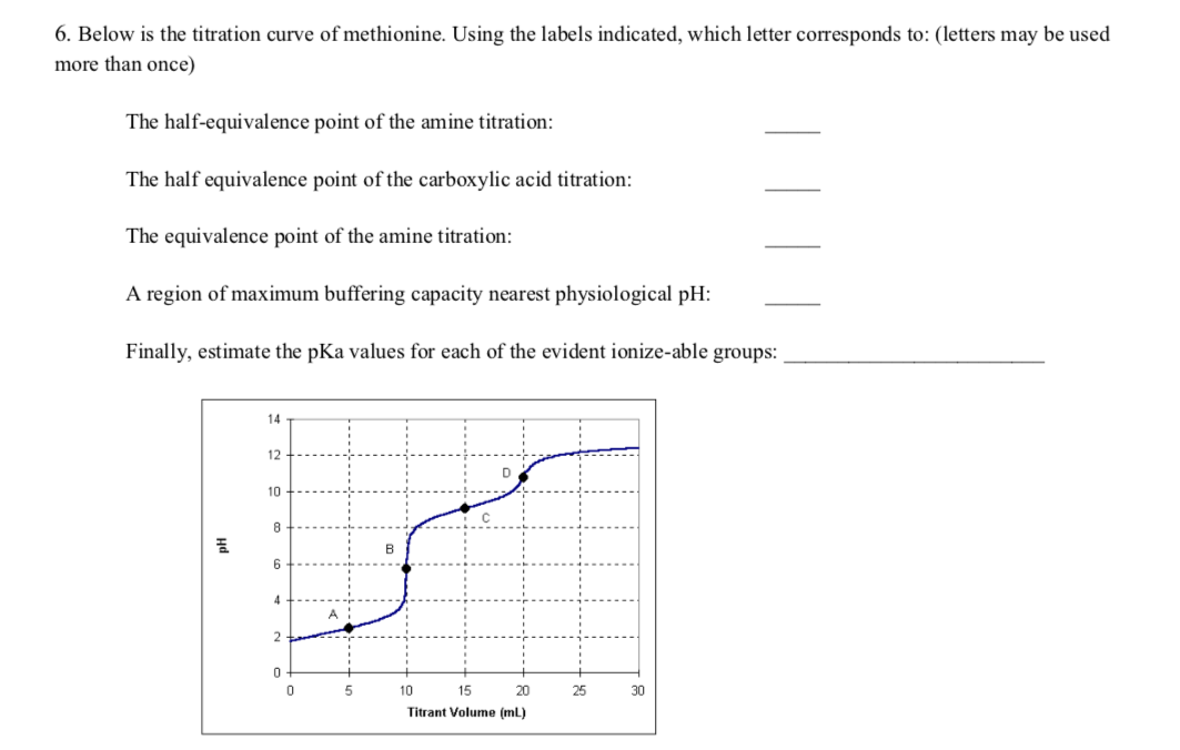 Solved 6 Below Is The Titration Curve Of Methionine Using