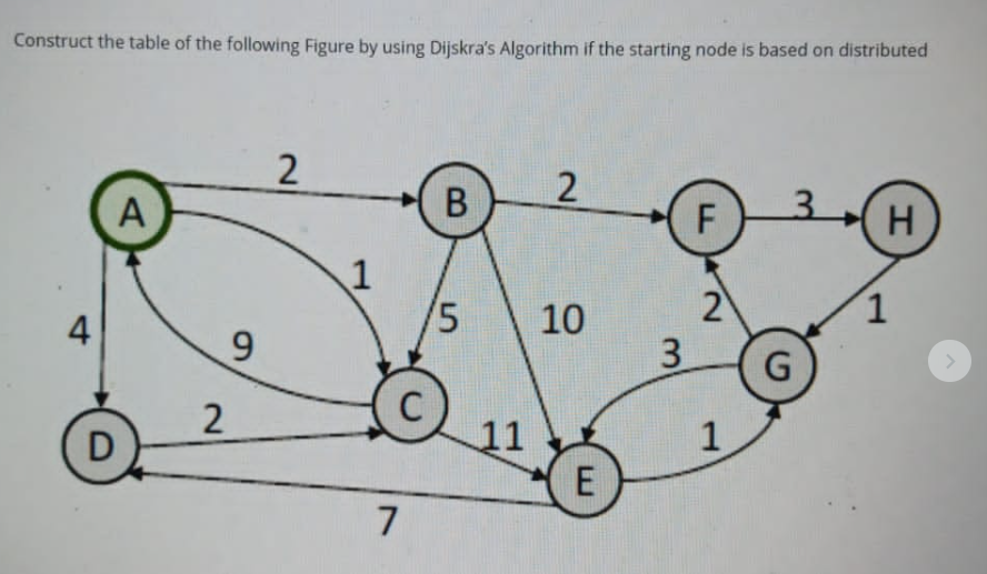 Solved Q1)Construct the table of the following Figure by | Chegg.com