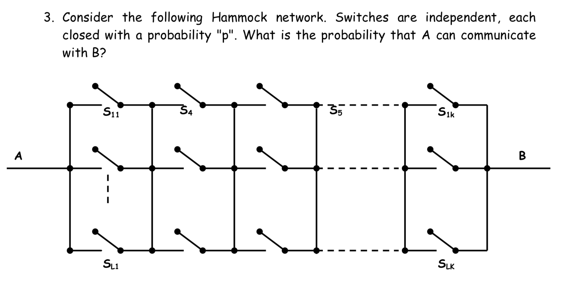 Solved 3. Consider the following Hammock network. Switches | Chegg.com