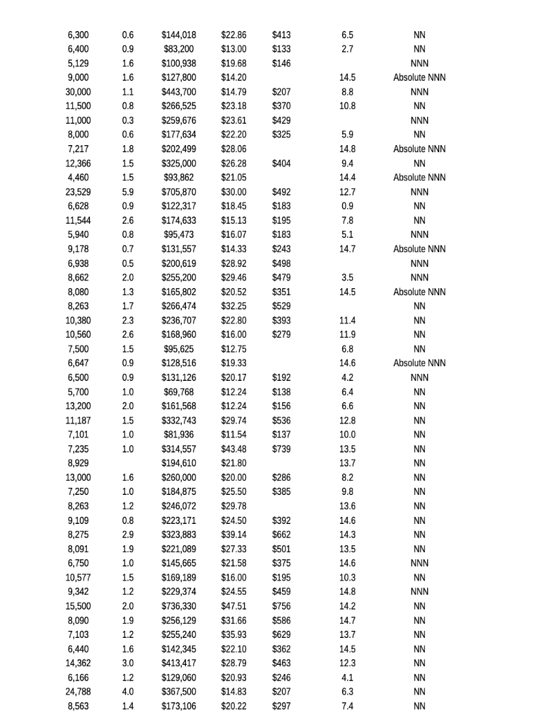 Solved Refer to FMC Comps document. The fund plans to invest | Chegg.com