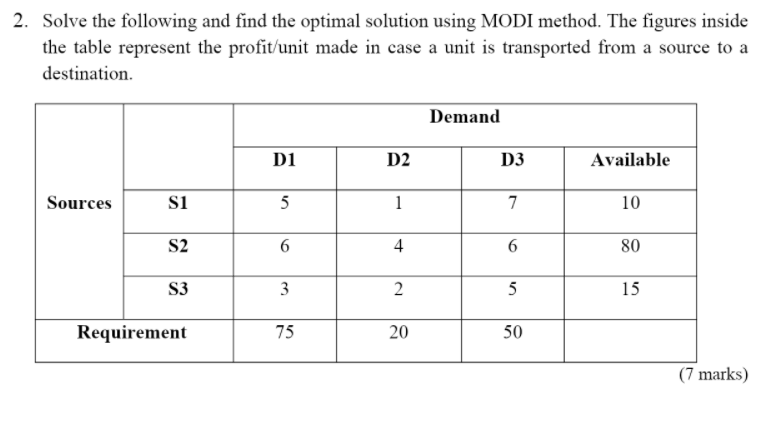 Solved 2. Solve the following and find the optimal solution | Chegg.com