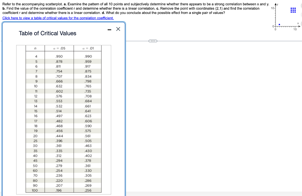 Solved Refer to the accompanying scatterplot. a. Examine the | Chegg.com Solved Refer to the accompanying scatterplot. a. Examine the | Chegg.com