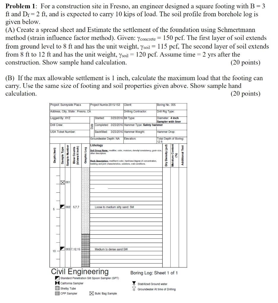 Solved Problem 3: Instead of placing the fill, it was | Chegg.com