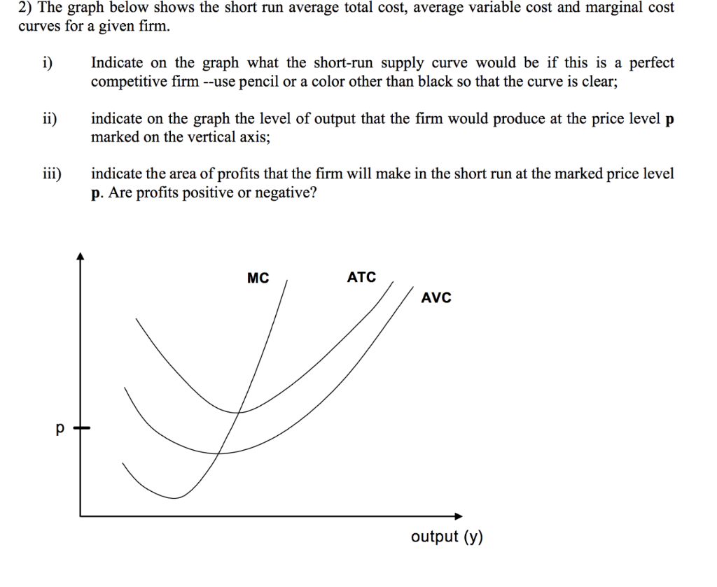 Solved 2) The graph below shows the short run average total | Chegg.com