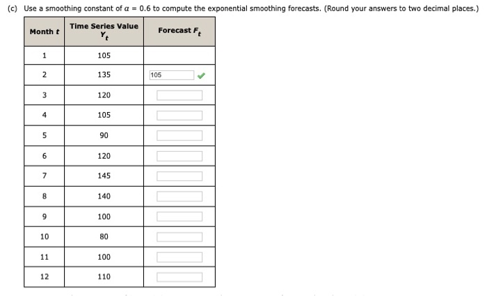 Solved The following time series shows the sales of a | Chegg.com