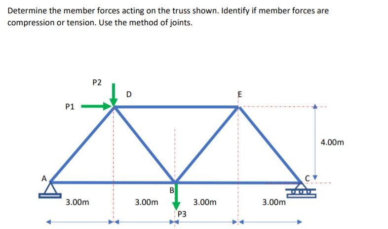Solved Determine the member forces acting on the truss | Chegg.com