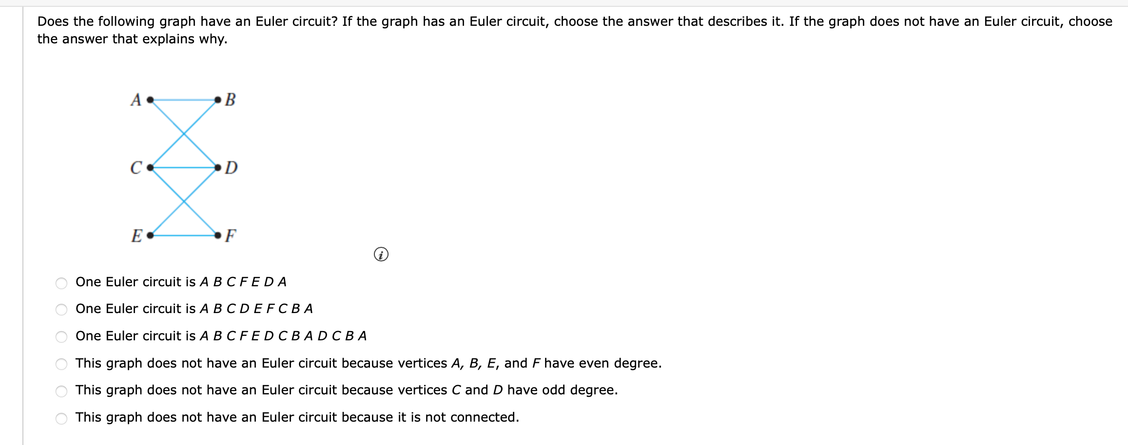 Solved Does The Following Graph Have An Euler Circuit If