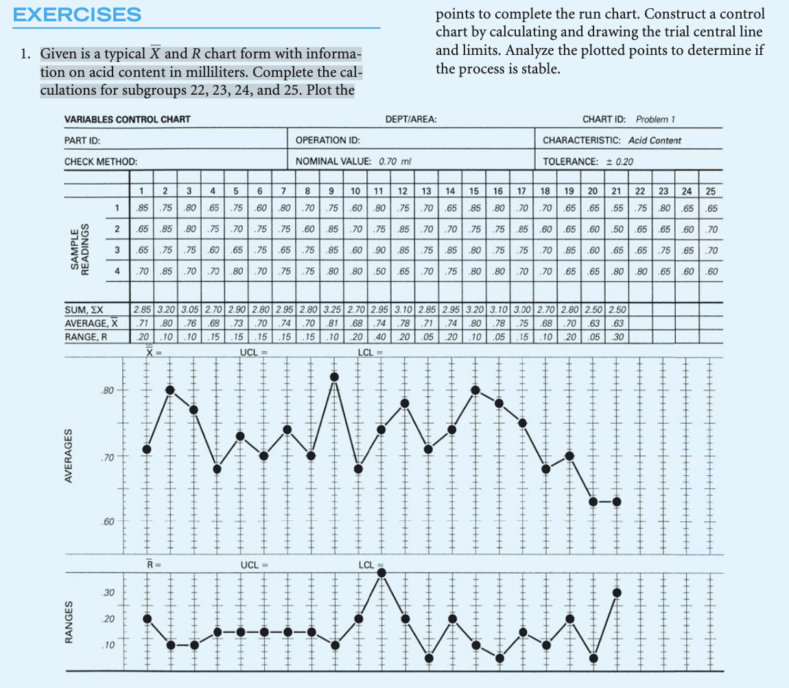 Solved EXERCISES 1. Given is a typical Xˉ and R chart form | Chegg.com