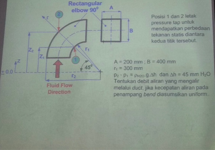 Rectangular elbow 90° A Posisi 1 dan 2 letak pressure | Chegg.com