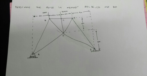 Solved Determine The Force In Member Ad Bc Cd And Bd Using