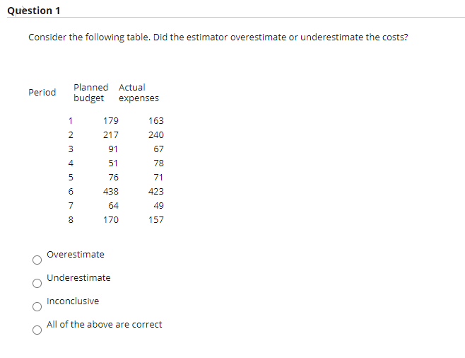 Solved Question 1 Consider the following table. Did the | Chegg.com