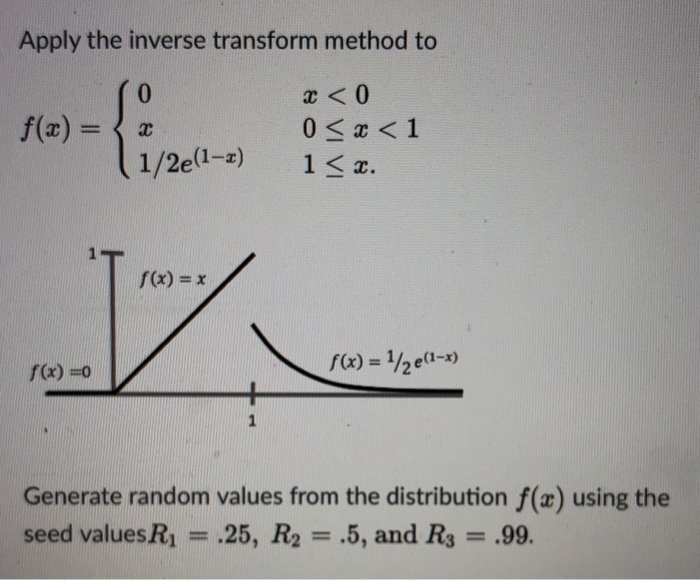Solved Apply the inverse transform method to f(x)-12e(1-z) | Chegg.com