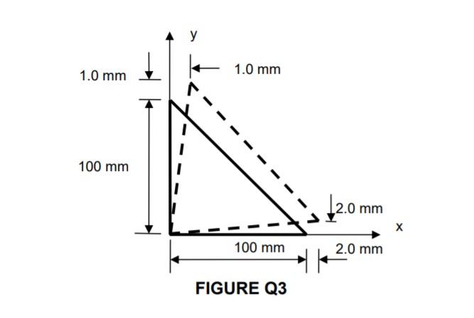 Solved A triangular sheet of material is deformed as shown | Chegg.com
