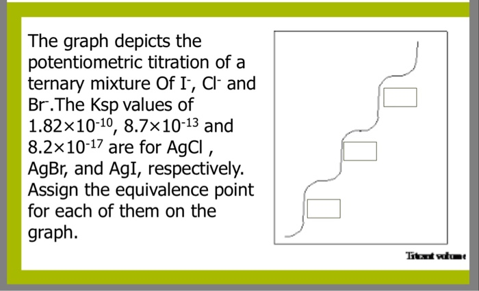 Solved The graph depicts the potentiometric titration of a | Chegg.com