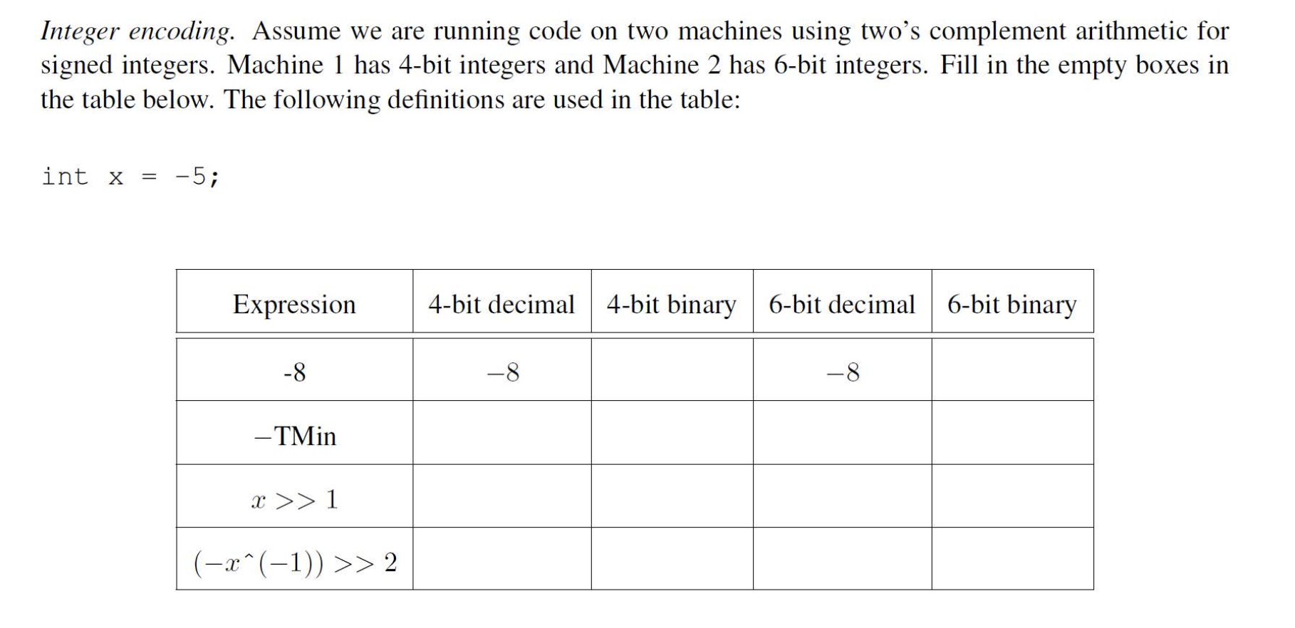 Solved Integer encoding. Assume we are running code on two | Chegg.com