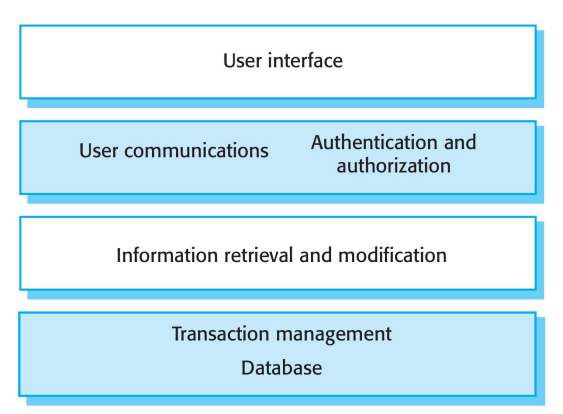 Solved An information system is to be developed to maintain | Chegg.com