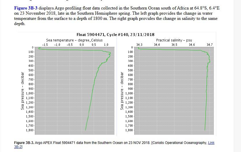 Solved Below The Base Of This Convectively Mixed Surface