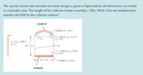 The special curved solar absorber has been design as | Chegg.com