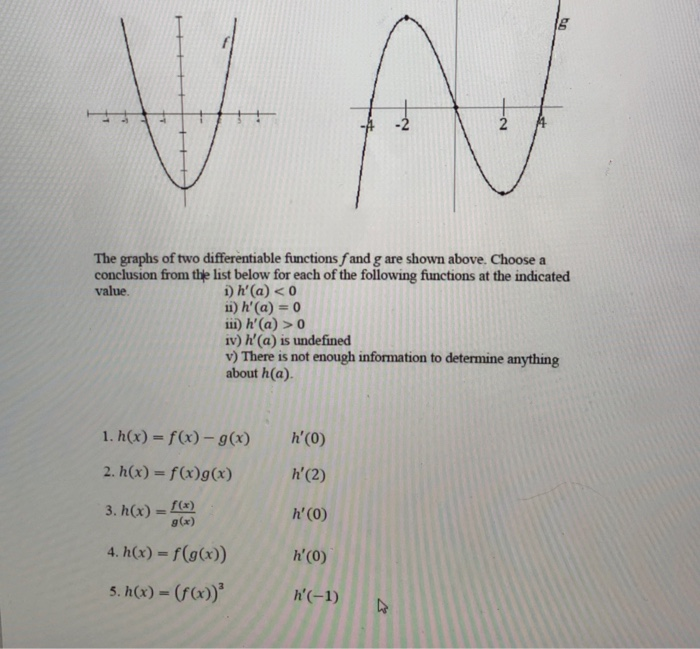 Solved -2 The graphs of two differentiable functions fand g | Chegg.com