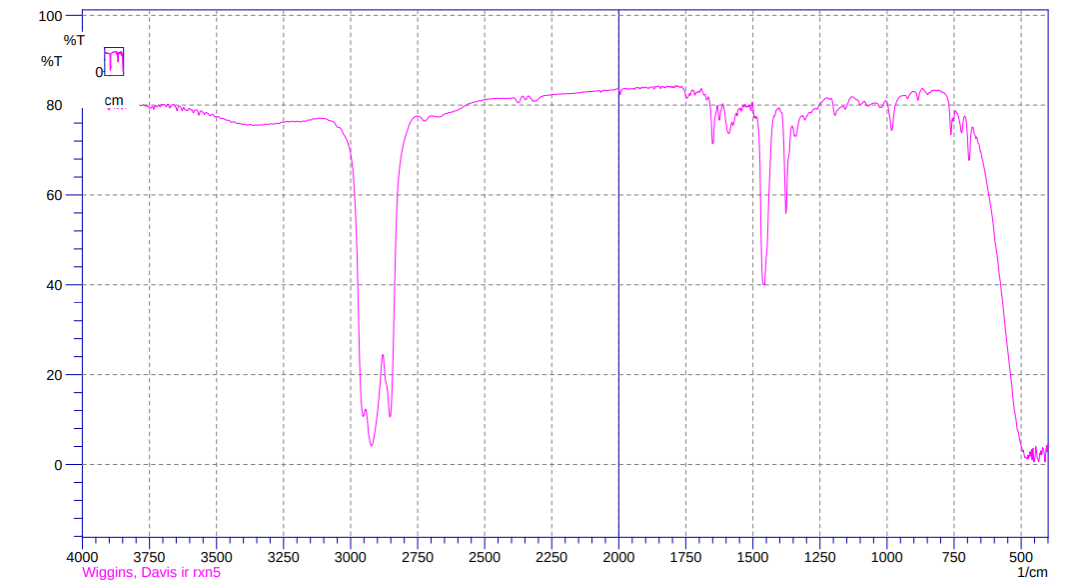 Solved Interpret 1H NMR spectrum of dibenzalacetone (Include | Chegg.com