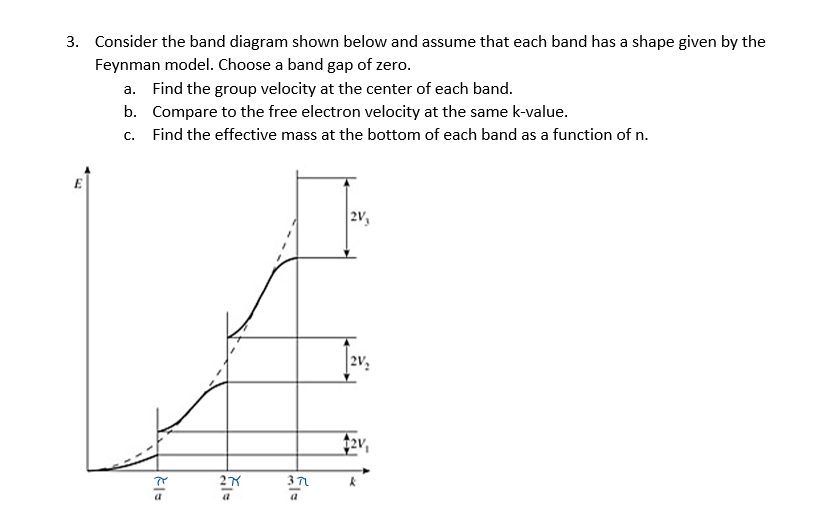 3. Consider the band diagram shown below and assume | Chegg.com