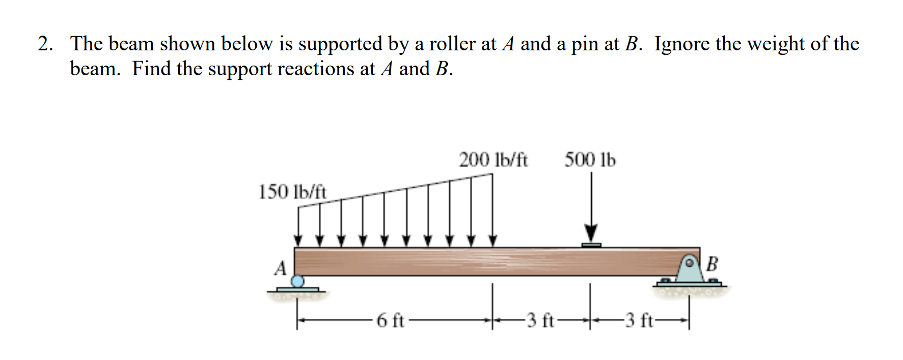 Solved 2. The beam shown below is supported by a roller at A | Chegg.com