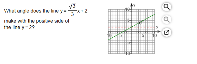 Solved What angle does the line y=323x+2make with the | Chegg.com