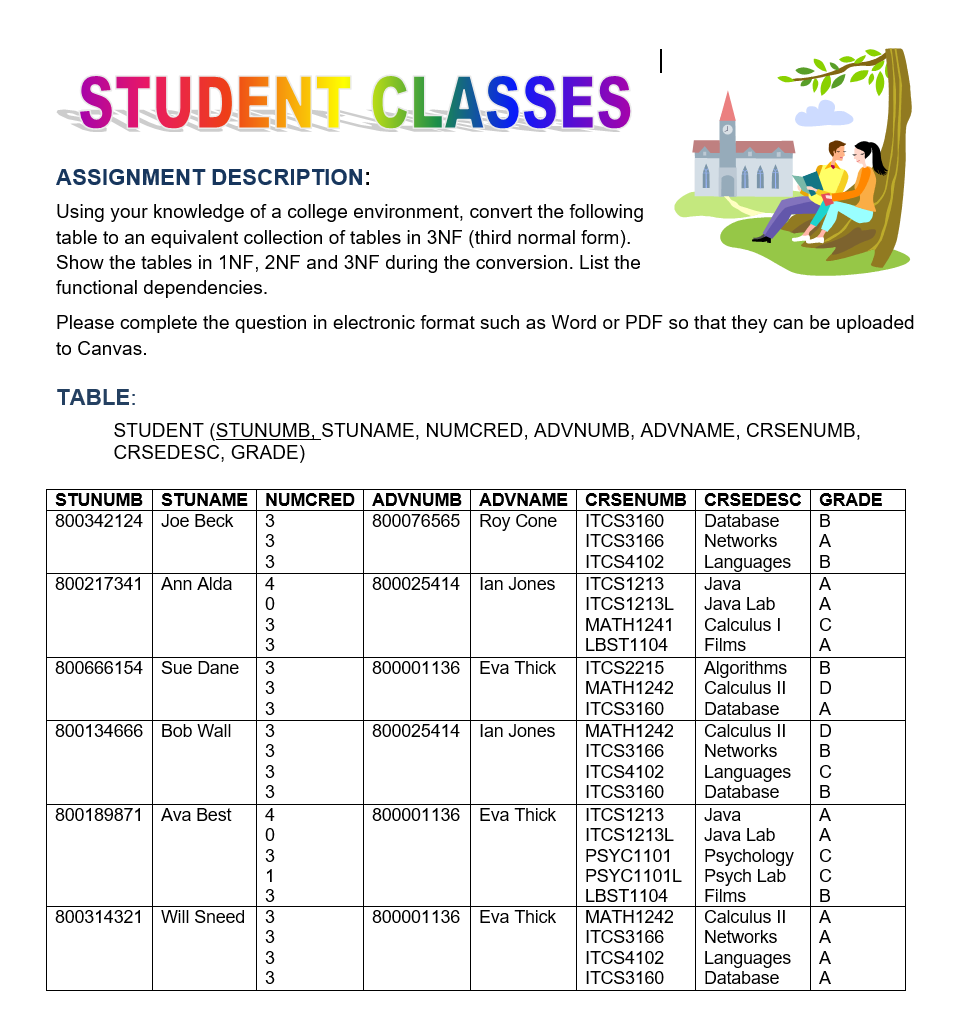 Solved STUDENT CLASSES ASSIGNMENT DESCRIPTION: Using your | Chegg.com