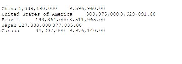 Solved Design and implement a class Country that stores the | Chegg.com