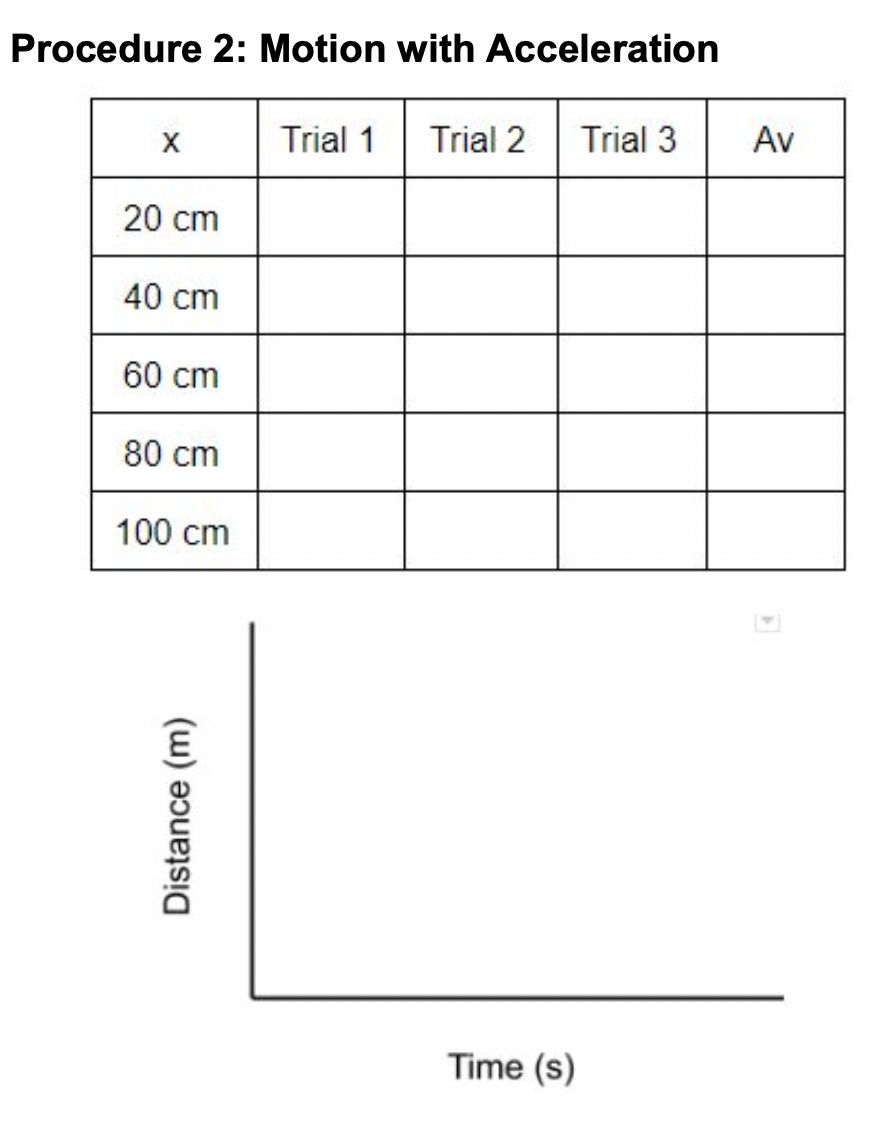 Procedure 2: Motion with Acceleration\table[[x,Trial | Chegg.com