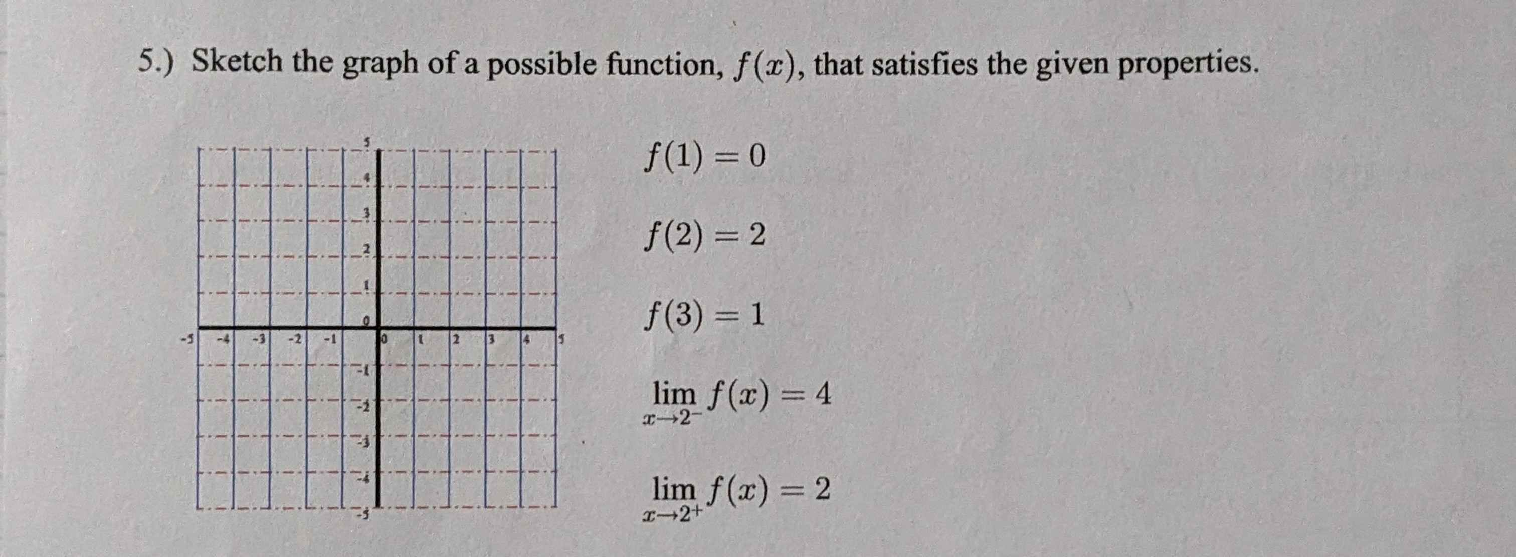 Solved Sketch The Graph Of A Possible Function Fx That 