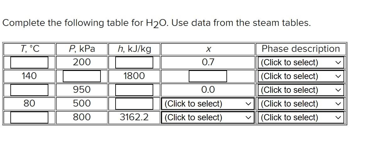 Solved Complete the following table for H2O. Use data from | Chegg.com