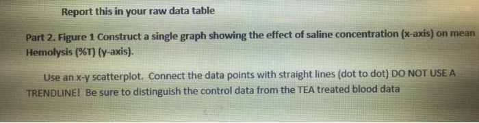 Solved Report this in your raw data table Part 2. Figure 1 | Chegg.com