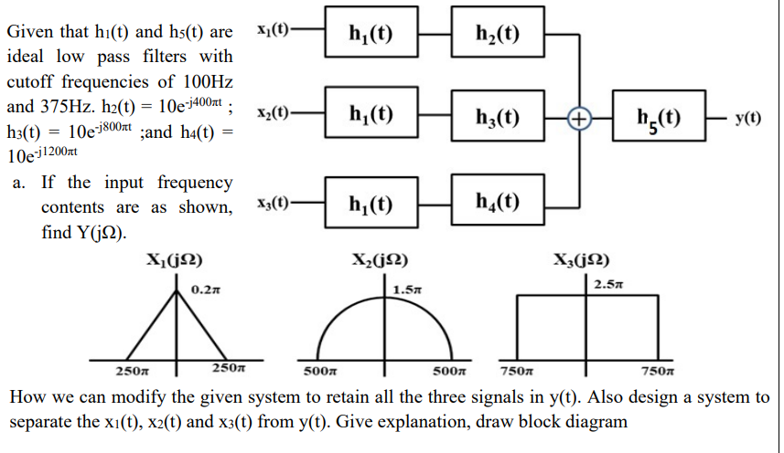 Solved Given that h1(t) and h5(t) are ideal low pass filters | Chegg.com
