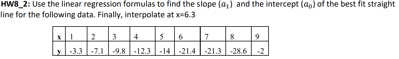 Solved HW8_2: Use the linear regression formulas to find the | Chegg.com