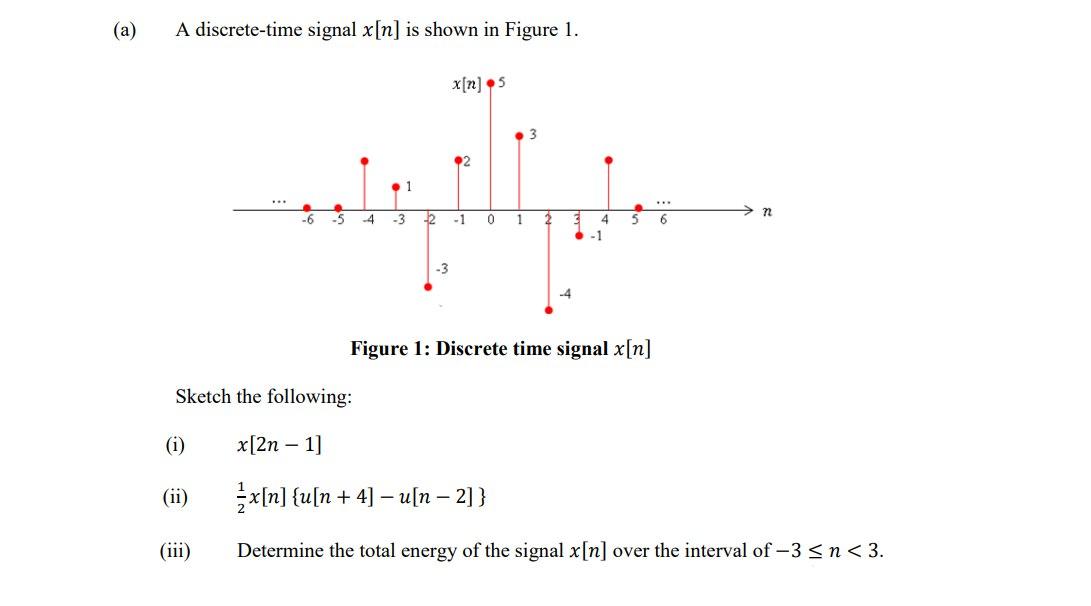 Solved (a) A discrete-time signal x[n] is shown in Figure 1. | Chegg.com