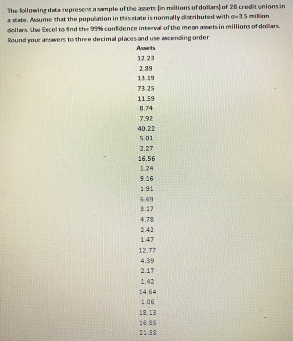 Solved The following data represent a sample of the assets | Chegg.com