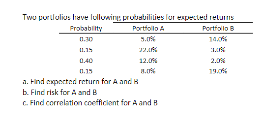 Solved Two portfolios have following probabilities for | Chegg.com