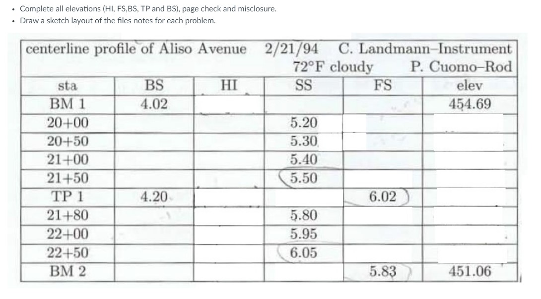 Solved - Complete all elevations (HI, FS,BS, TP and BS), | Chegg.com
