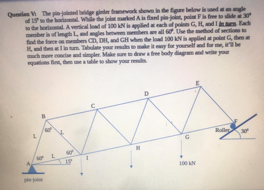 Solved Question V: The pin-jointed bridge girder framework | Chegg.com