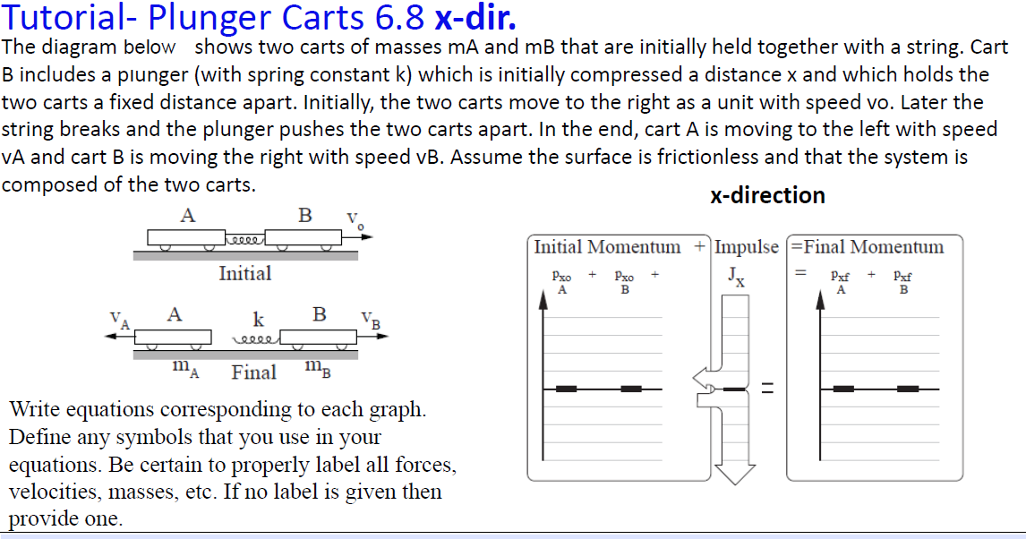 Solved Tutorial- Plunger Carts 6.8 x-dir. The diagram below | Chegg.com