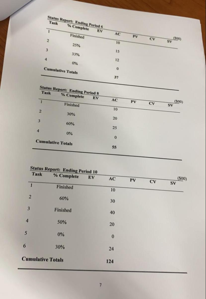 Solved Question 3 (25 Points): Progress and Performance | Chegg.com