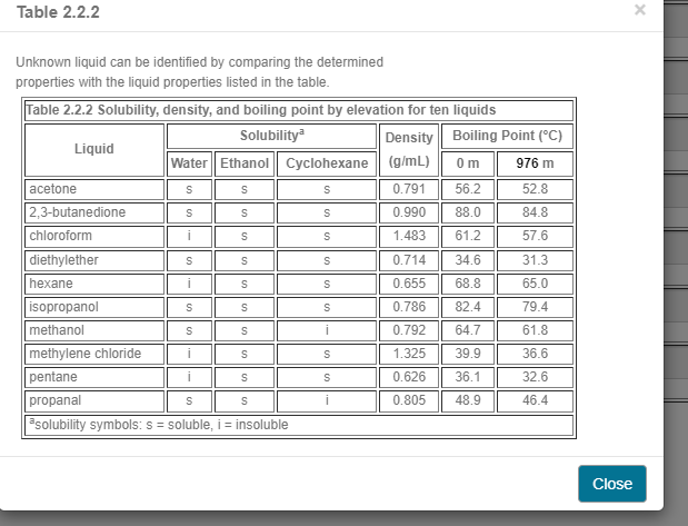 7. Solubility: if the known water, ethanol, and | Chegg.com